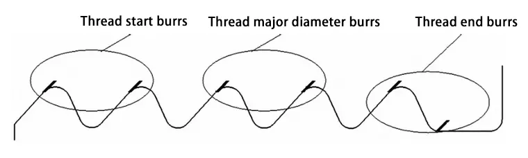 How CNC Turning Improves Thread Deburring Quality? - TonZa Making